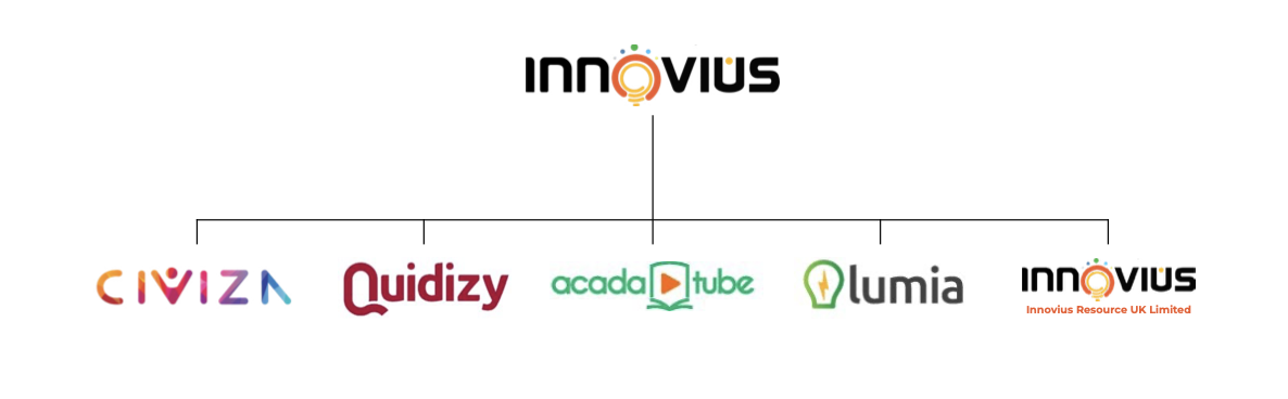 About Us – Innovius
